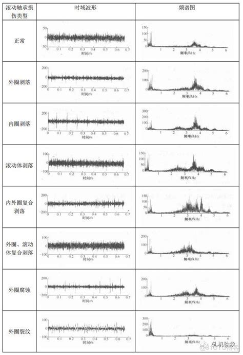 Python 振动频谱分析 振动频谱图怎么分析autohost的技术博客51cto博客