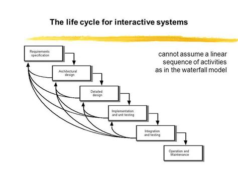 Interactive System Design GeeksforGeeks