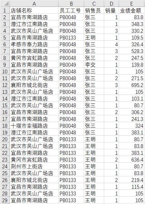Power Bi Power Bi数据建模 Csdn博客