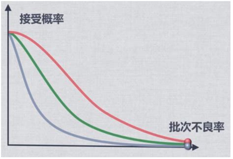Python 统计科学之讲讲oc曲线是什么？ 俊红的数据分析之路 Segmentfault 思否