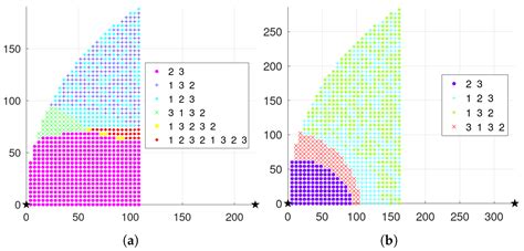 Efficient Sensor Scheduling Strategy Based On Spatio Temporal Scope