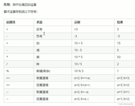 c 学习笔记③运算符 csdn博客