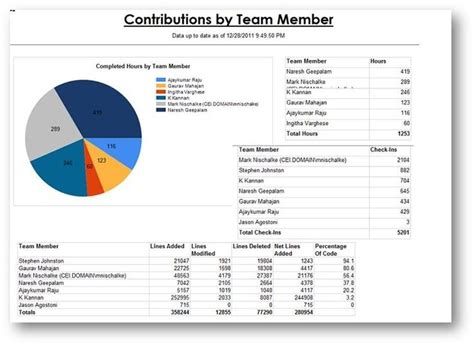 Agile Status Report Template