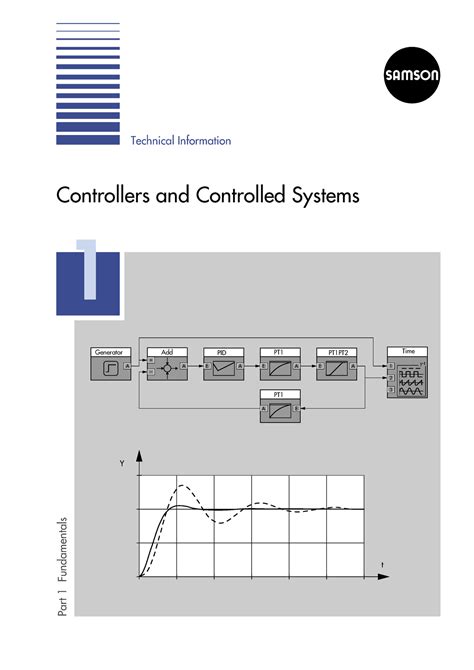Important Document About Controllers Technical Information Part Fundamentals Controllers