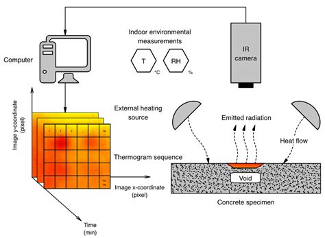 infrared thermography principles and applications at alfred ma blog