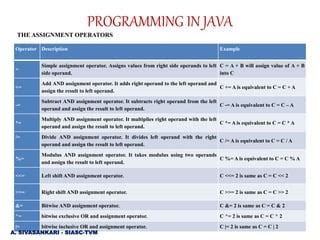 Java Unit1 B Java Operators To Methods PPT