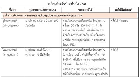 ยาใหม่สำหรับรักษาโรคไมเกรน