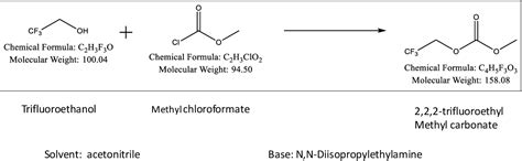 A Framework For Fully Autonomous Design Of Materials Via Multiobjective Optimization And Active