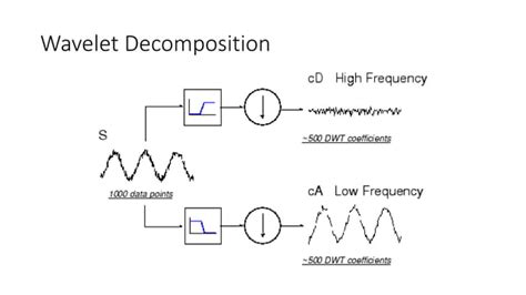 Ecg Signal Analysis For Myocardial Infarction Detection Ppt