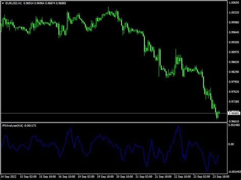 I Fx Analyser Indicator Neon Signs Forex Signals Forex
