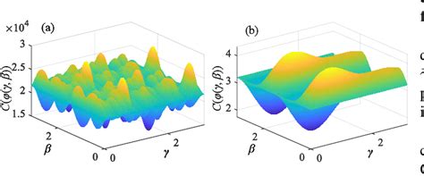 Figure 1 From Interoperation Analysis Of Reconfigurable Networked Microgrids Through Quantum