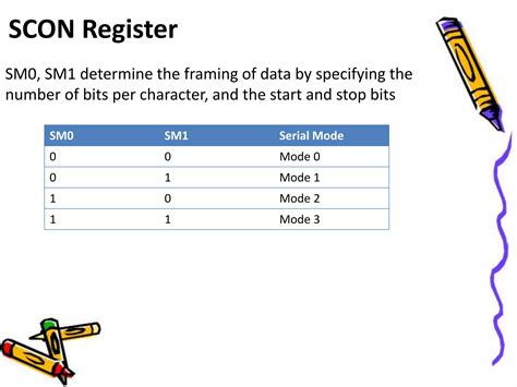 Serial Communication In 8051 Pptx Computer Networking Computing