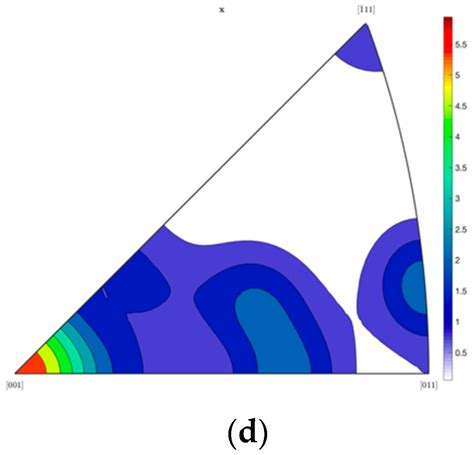 Analytical Model Of Quantitative Texture Prediction Considering Heat