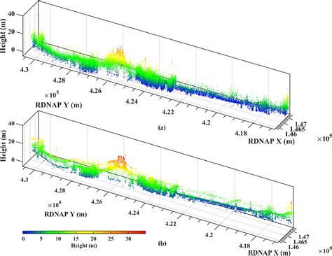 Figure 1 From Monitoring Deformation Along Railway Systems Combining