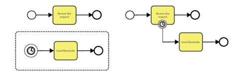 Events — Spiffworkflow 01 Documentation