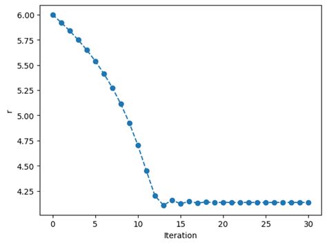 Exercise — Ch40208 Topics In Computational Chemistry