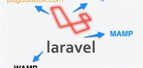 Getting Laravel Up And Running On Local Or Cloud Service Maks Surguys Blog On Technology