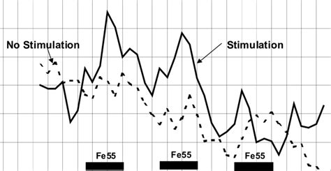 Indium Nuclei Entanglement Test At M Download Scientific Diagram