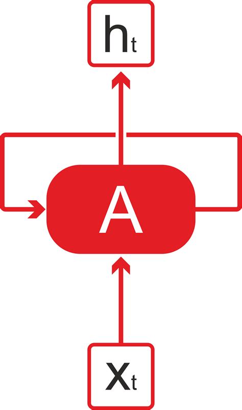 Packt Advance Your Knowledge In Tech