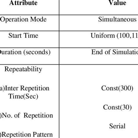 Wireless Lan Delay Sec Download Scientific Diagram