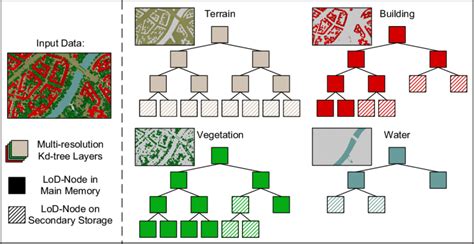 Schematic Overview Showing The Structure Of Our Layered Download