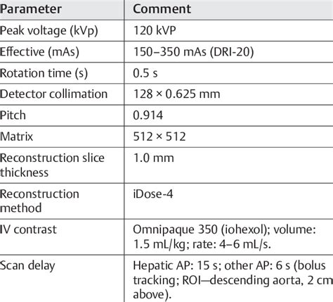 multidetector computed tomography parameters used for scanning patients
