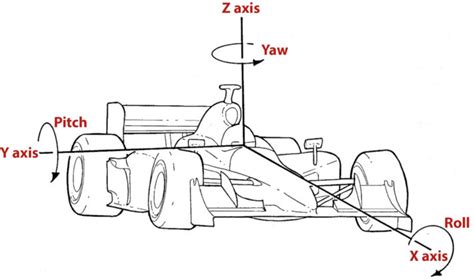 Racecar Vehicle Dynamics Explained Racecar Engineering