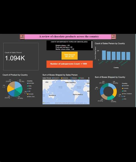 cheerla sahithi on linkedin powerbi dataanalyst dataanalysis