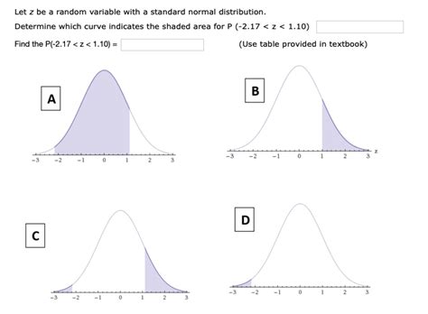 Solved Let Z Be A Random Variable With A Standard Normal Chegg