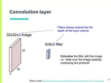 Skin Lesion Detection From Dermoscopic Images Using Convolutional