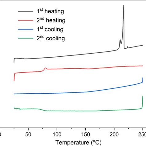 A The LEC Device Structure B The Energy Structure Of The LEC Active Download Scientific