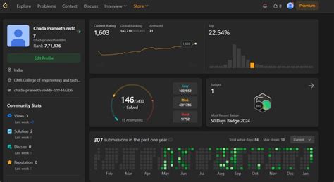 Chada Praneeth Reddy On Linkedin Leetcode Coding Problemsolving
