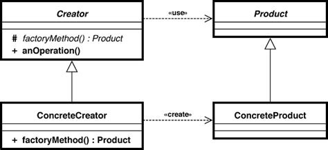 Github Aiden Simdesignpattern Java언어로 배우는 디자인 패턴 입문편