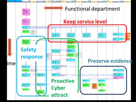 Schematic Of The Safety And Security Framework Download Scientific Diagram