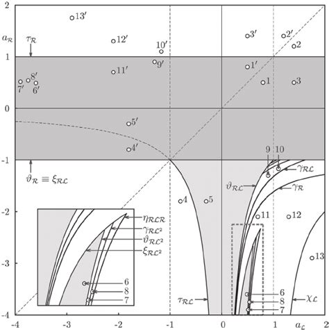 Bifurcation Structure Of The Parameter Plane Of Map 3 The