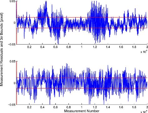Figure 10 From A Kalman Filter Based Algorithm For Imu Camera