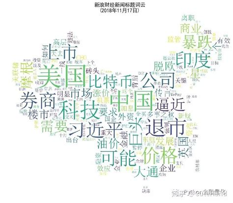 【python金融量化】财经新闻文本分析 知乎