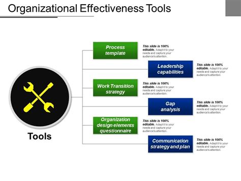 Organizational Effectiveness Tools Powerpoint Slide Ideas Templates Powerpoint Presentation