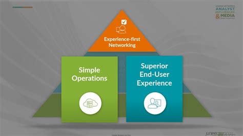 juniper networks leading with experience first networking — tech doodles