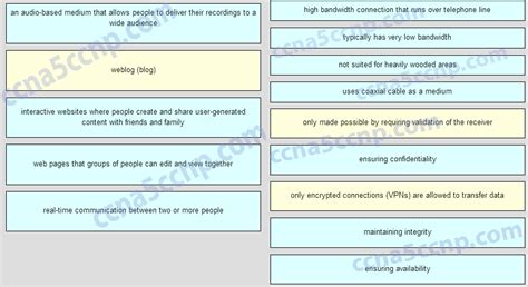 CCNA Exam Diagram Quizlet CCNA Exam Diagram Quizlet