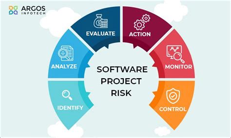 Decision Making Process Software Tabithaaddwheeler