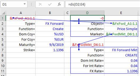 FX Spots Forwards Swaps And Curves In Excel Resources