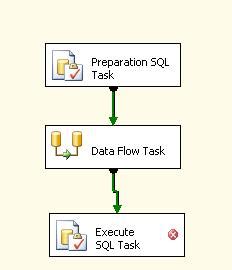 SSIS Excecute SSIS Package DTSX From ASP Net Masud Ahmed