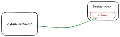 A Gentle Introduction To Containerization And Docker Dev Community