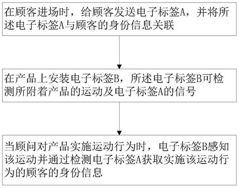 An Accurate Detection Method Of Passenger Flow Eureka Patsnap