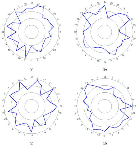 blade mass moment arrangement under 4 optimization algorithms a pso