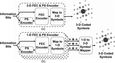 Figure 3 From Optimal Shaping For The Stokes Vector Receiver Semantic