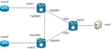 IOS XR L VPN Services And Features Cisco