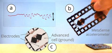 Accelerometer A Visualization Of The Signal B Fabricated Download Scientific Diagram
