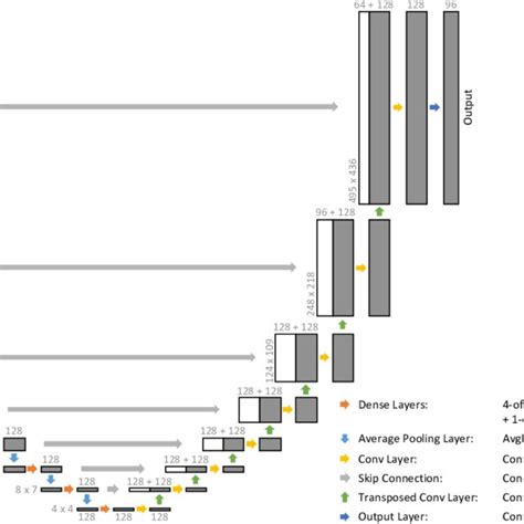 The U Net Architecture Download Scientific Diagram